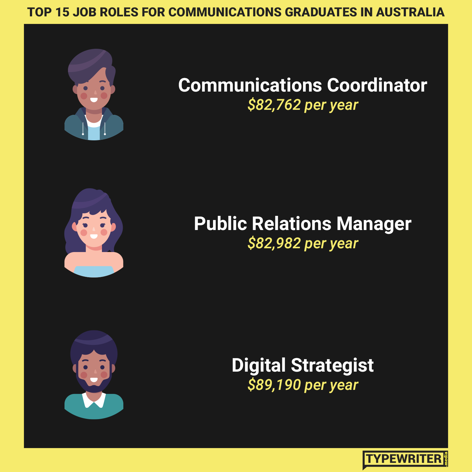15 Popular Job Roles for Communications Graduates in Australia (With ...