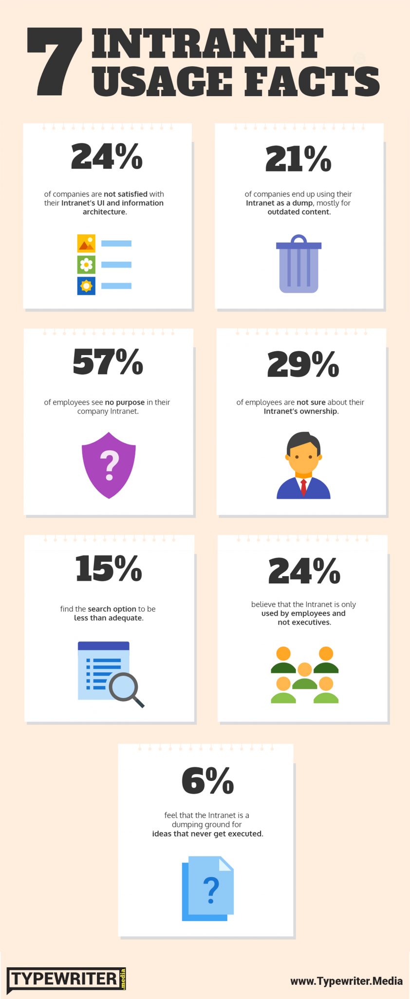 7 Intranet Usage Survey Facts (Infographic) - Typewriter.Media