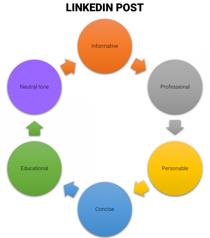 The Qualities of Great Content - Web vs Email vs Social - Typewriter.Media