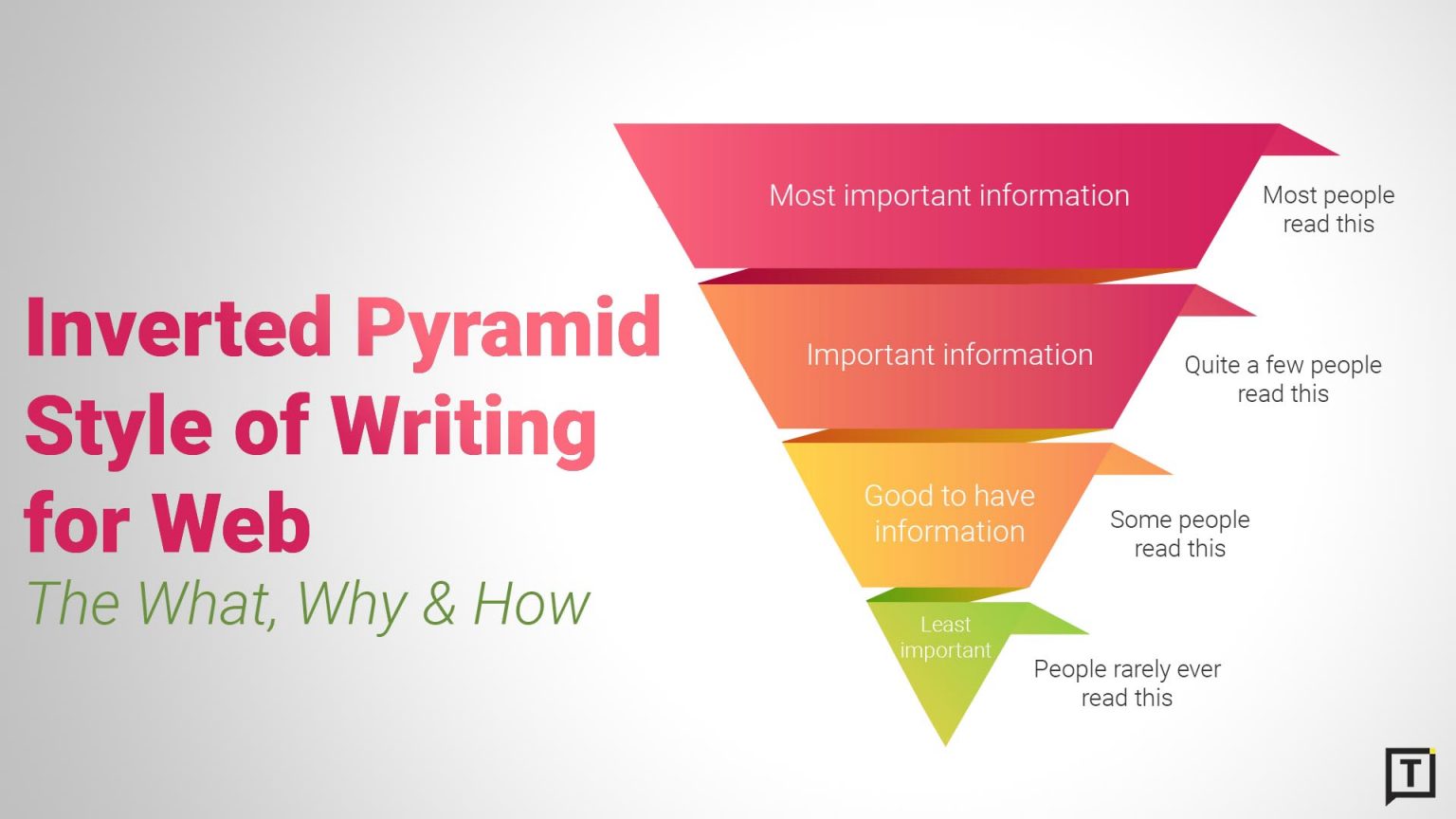 Inverted Pyramid Style Of Writing For Web The What Why How