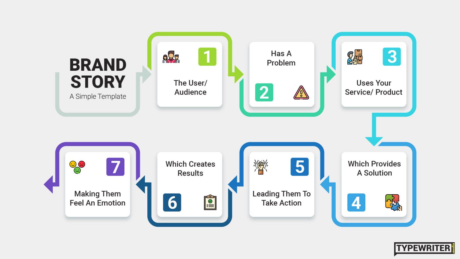 Step By Step Guide To Building A Genuine Brand Story With Template 