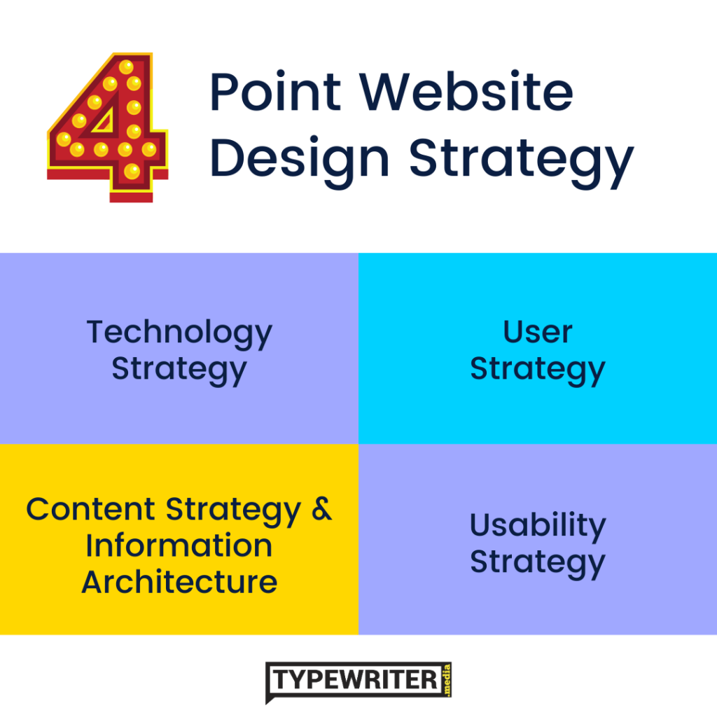 The 4 Point Website Design Strategy You Definitely Need