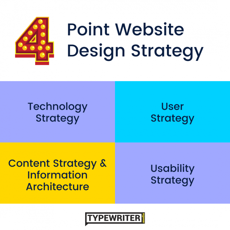 The 4 Point Website Design Strategy You Definitely Need